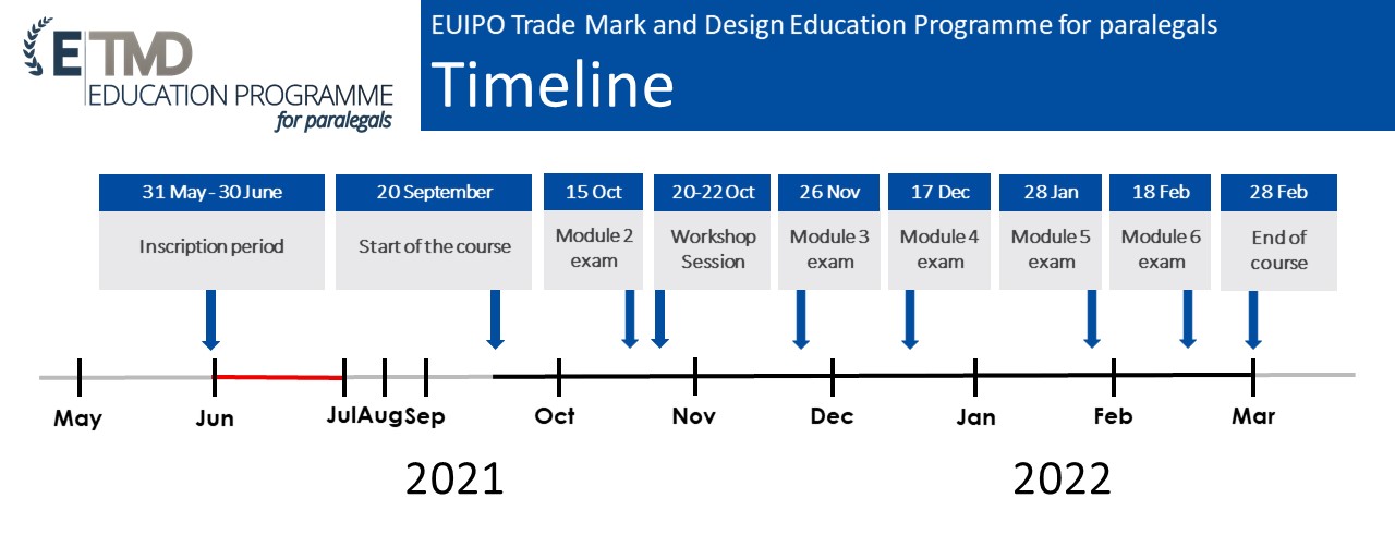 ETMD EP - Paralegals