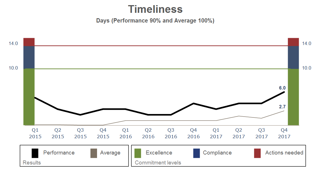 EUIPO Service Charter - EUTM