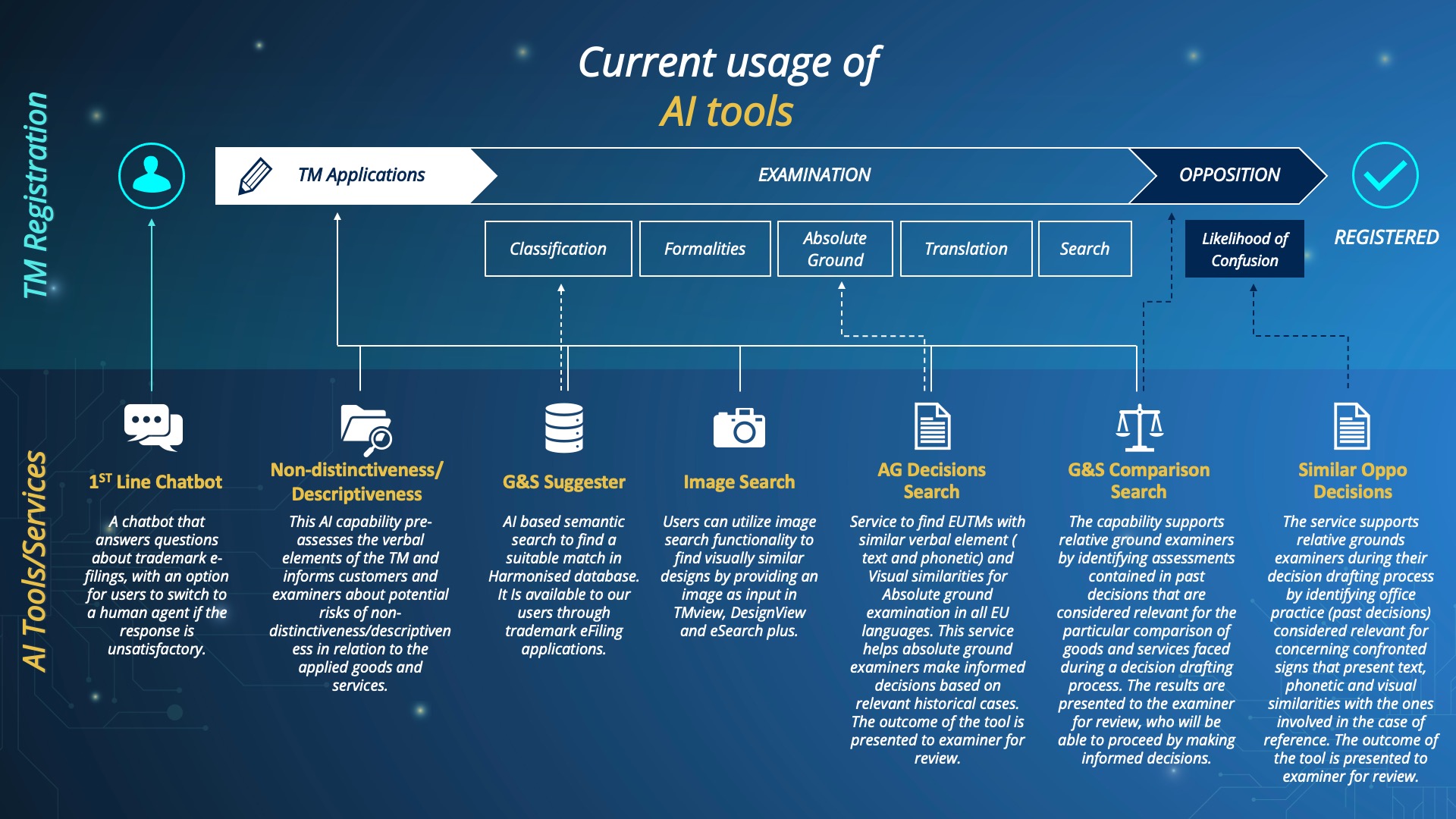 Artificial Intelligence at EUIPO – Strategy & Governance - EUIPO